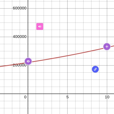 Graphing Exponential Functions | Genially