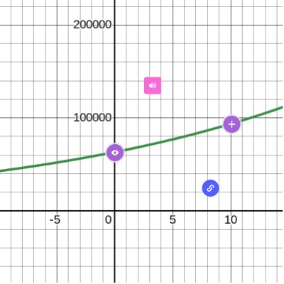 Graphing Exponential Functions