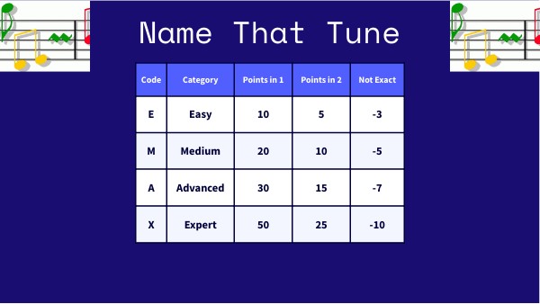 Name That Tune | Genially