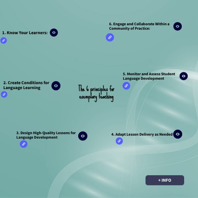 The 6 principles for exemplary teaching | Genially