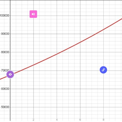Graphing Exponential Functions