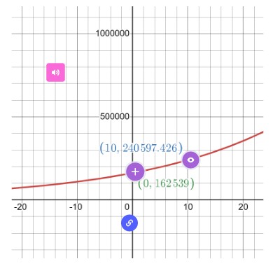Graphing Exponential Functions