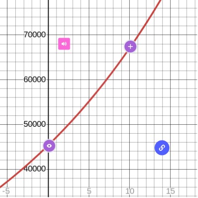 Graphing Exponential Functions