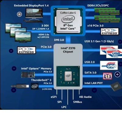 Genially sin título | Genially