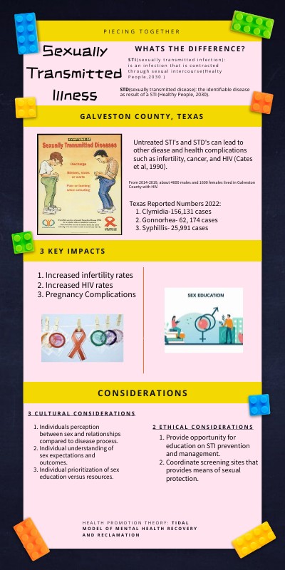 Sexually Transmitted Illness | Genially