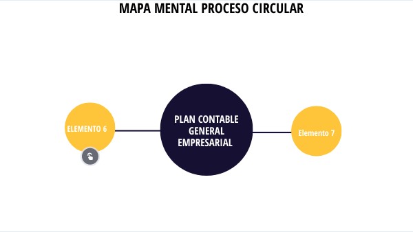 MAPA MENTAL PROCESO CIRCULAR | Genially