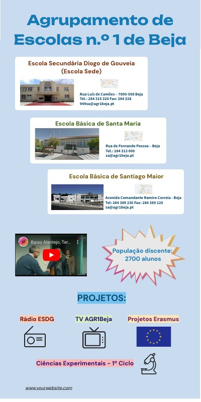 Agrupamento de Escolas n.º 1 de Beja - Margarida Santos | Genially