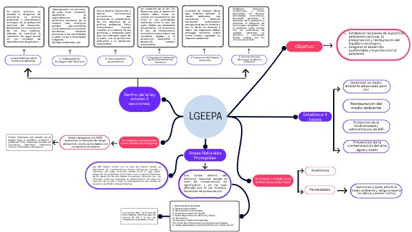 LGEEPA