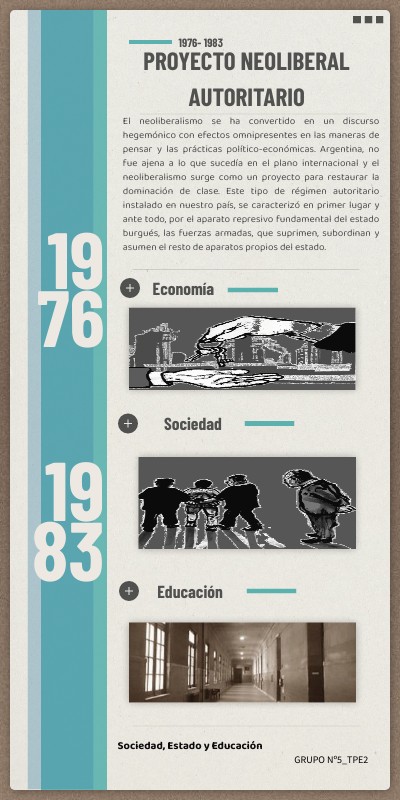 PROYECTO NEOLIBERAL AUTORITARIO | Genially