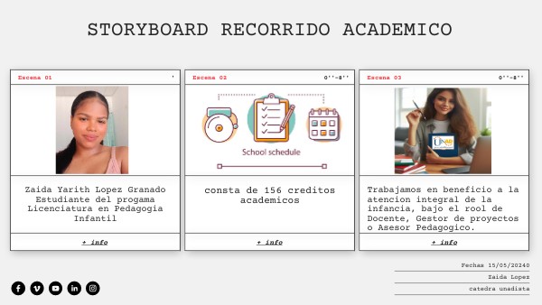 Recorrido Academico | Genially