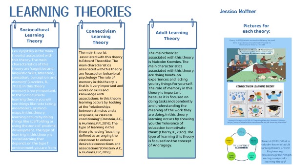 Learning theories part 2 | Genially
