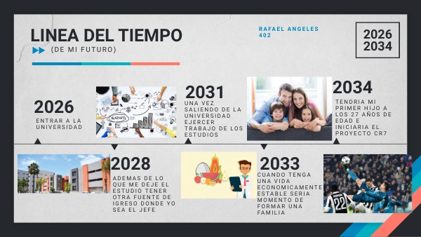 Linea de tiempo a futuro Rafael Angeles | Genially