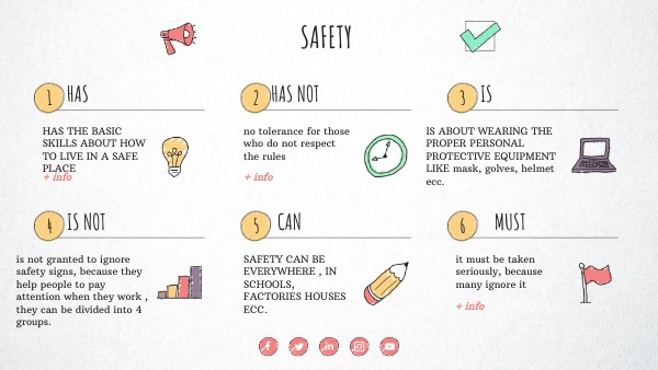 VISUAL THINKING CHECKLIST
