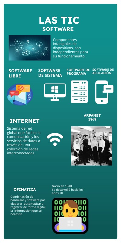 INFOGRAFIA TIC | Genially