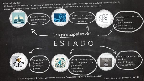 CARACTERISTICAS EDO. | Genially