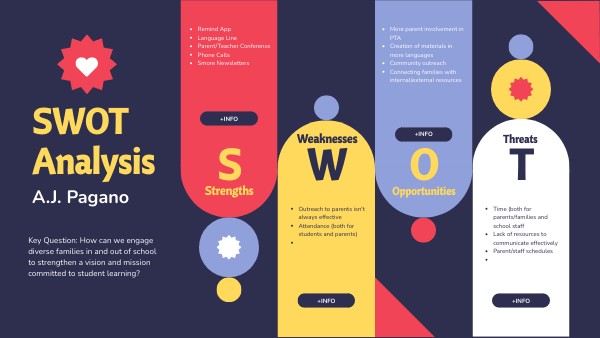 Pagano SWOT | Genially