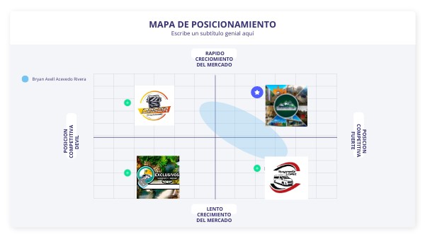 MAPA DE POSICIONAMIENTO | Genially