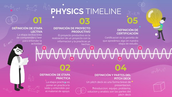 PHYSICAL VIBRANT TIMELINE | Genially