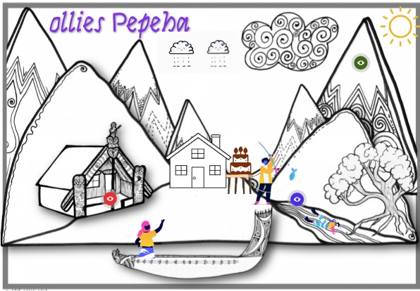 Interactive Pepeha Template | Genially