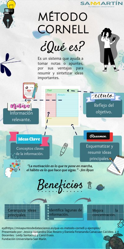 Método Cornell | Genially
