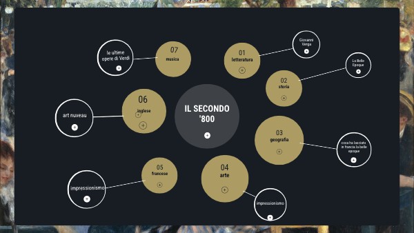 secondo '800 | Genially