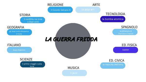 Tesina terza media sulla Guerra Fredda