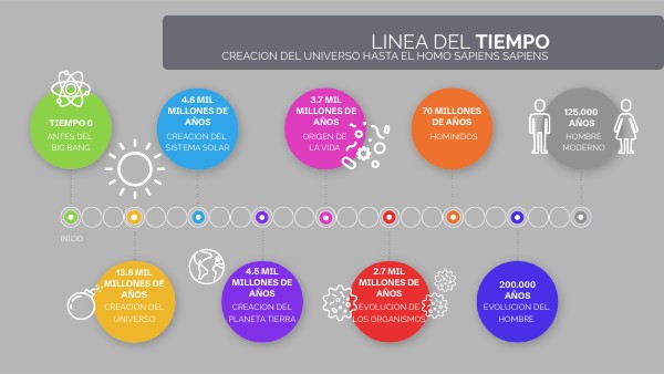 LINEA DEL TIEMPO | Genially