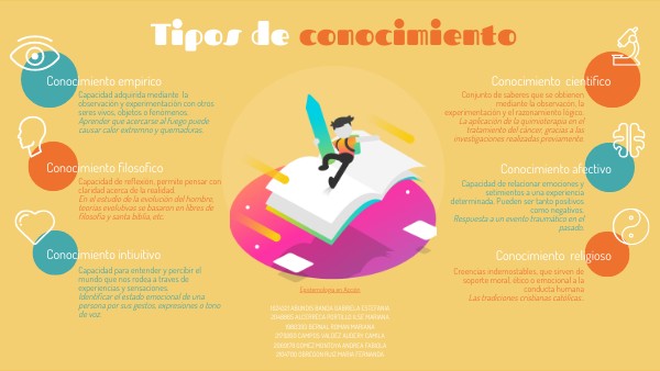 Tipos de conocimiento | Genially