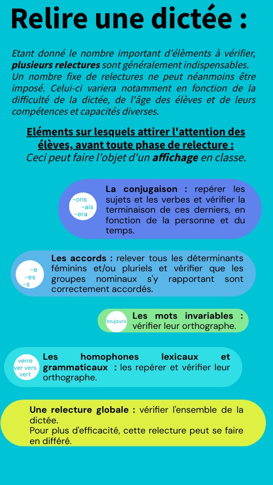 Relire une dictée | Genially