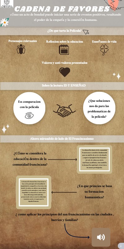 Cadena de favores | Genially