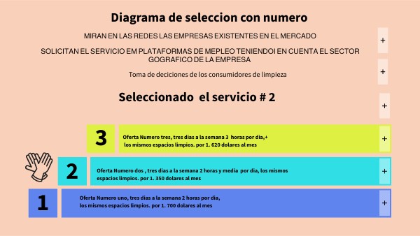 Diagrama de seleccion | Genially