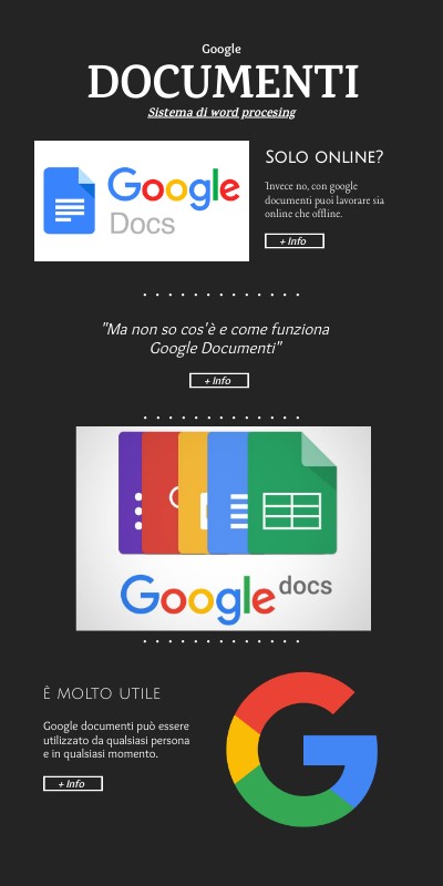 Infografica Google Documenti | Genially