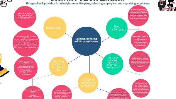 Supervision infographic | Genially