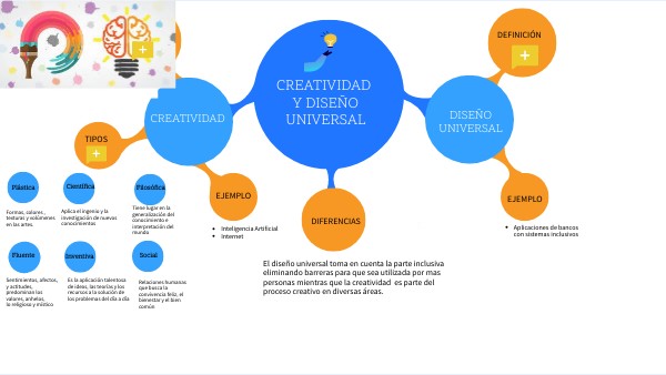 DISEÑO UNIVERSAL Y CREATIVIDAD | Genially
