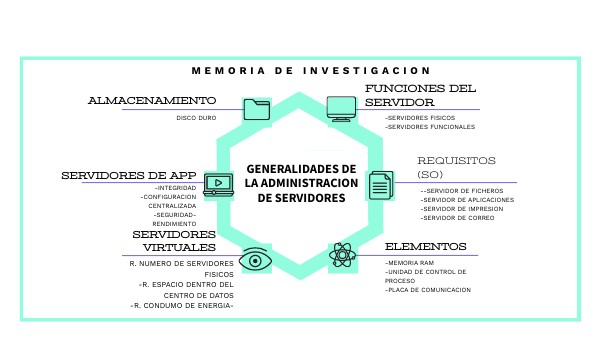 ADMINISTRACION DE SERVIDORES | Genially