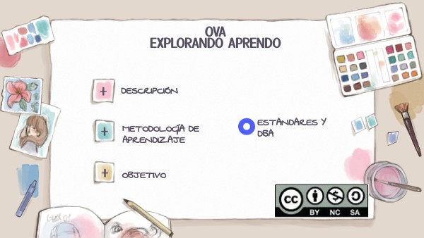 EXPLORANDO APRENDO | Genially