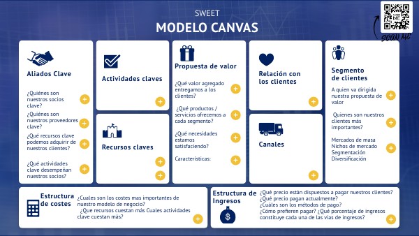 MODELO CANVAS | Genially