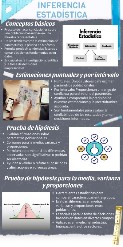Infografía Estadística Inferencial | Genially