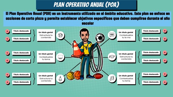 Mapa Mental POA | Genially