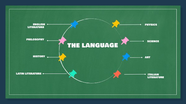 the language | Genially