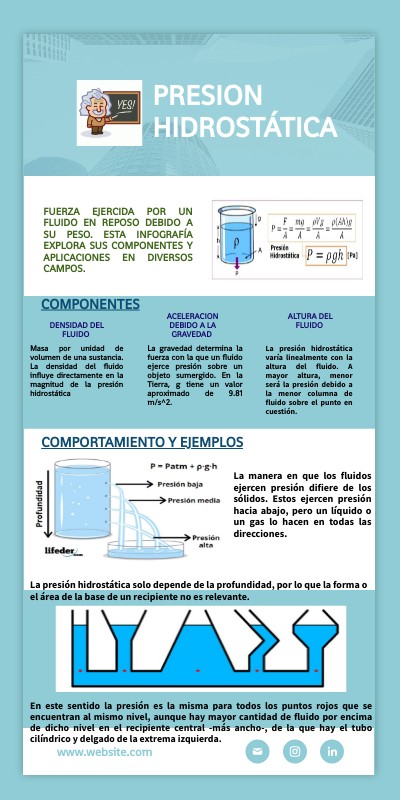 Presión Hidrostática | Genially