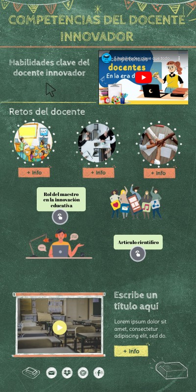 Competencias del docente innovador | Genially