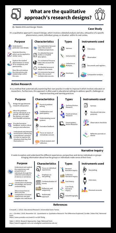 Methodology in EFL Research: Infografía. | Genially