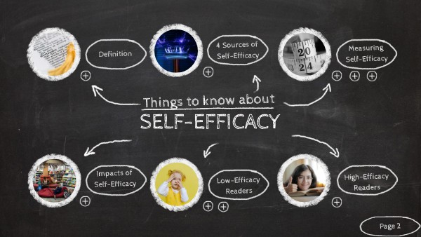 Self-Efficacy and Reading