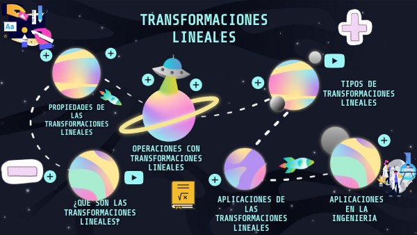 TRANSFORMACIONES LINEALES | Genially