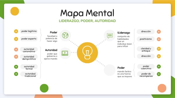 LIDERAZGO, PODER, AUTORIDAD