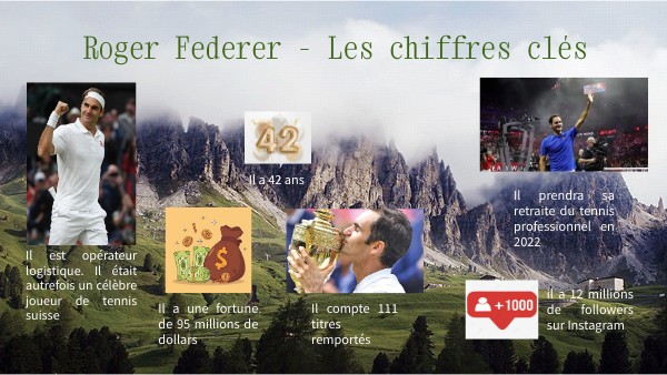 Roger Federer - Les chiffres clés | Genially