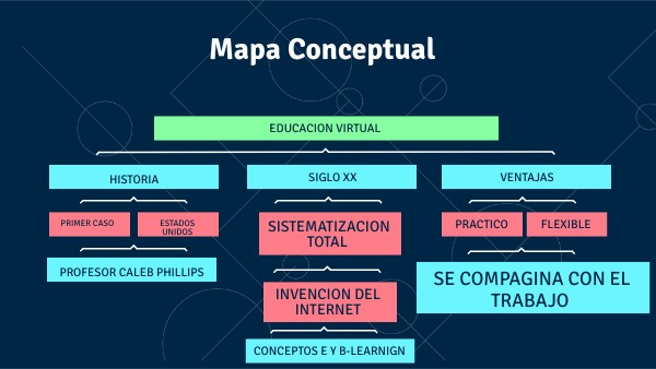 Mapa Conceptual Educación Superior | Genially