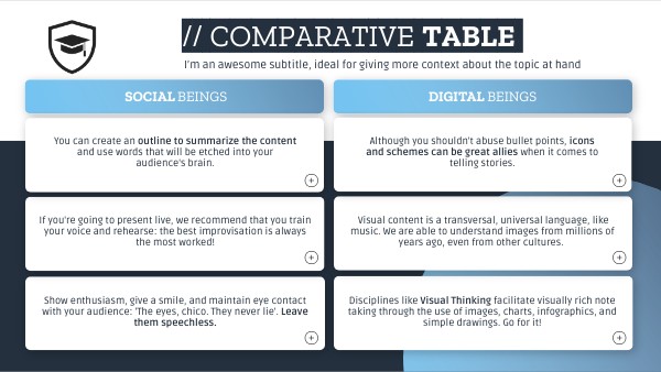 Higher Education Comparative Table