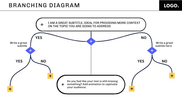 Branching diagram | Genially